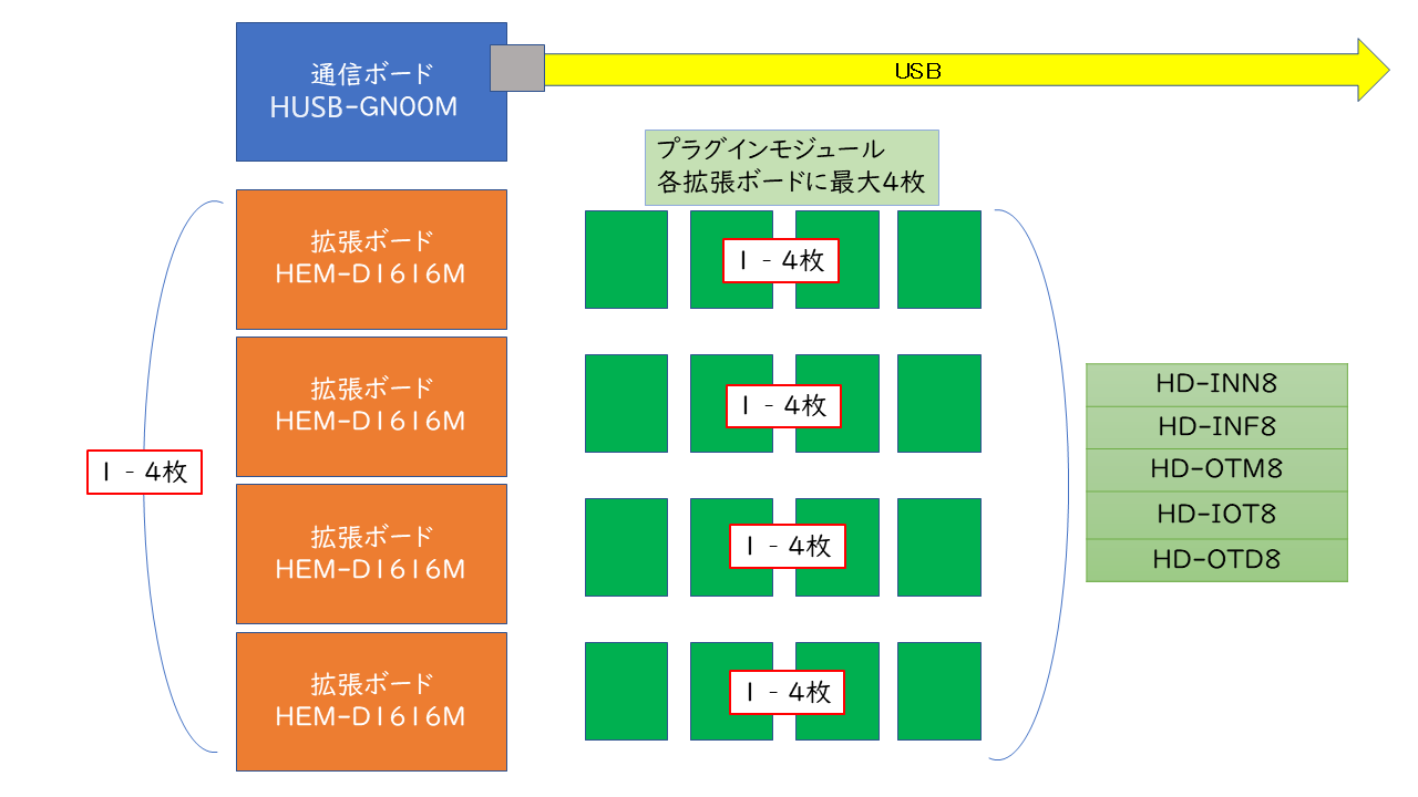 HUSB-GN00M - ハイバーテック